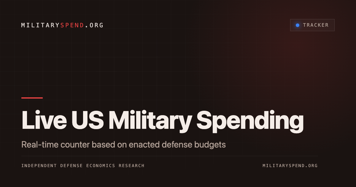 MilitarySpend 2026 | Independent Defense Economics Research